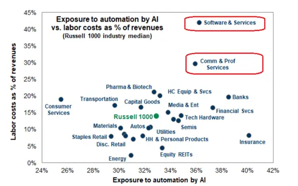 The four phases of the AI revolution | Exirio